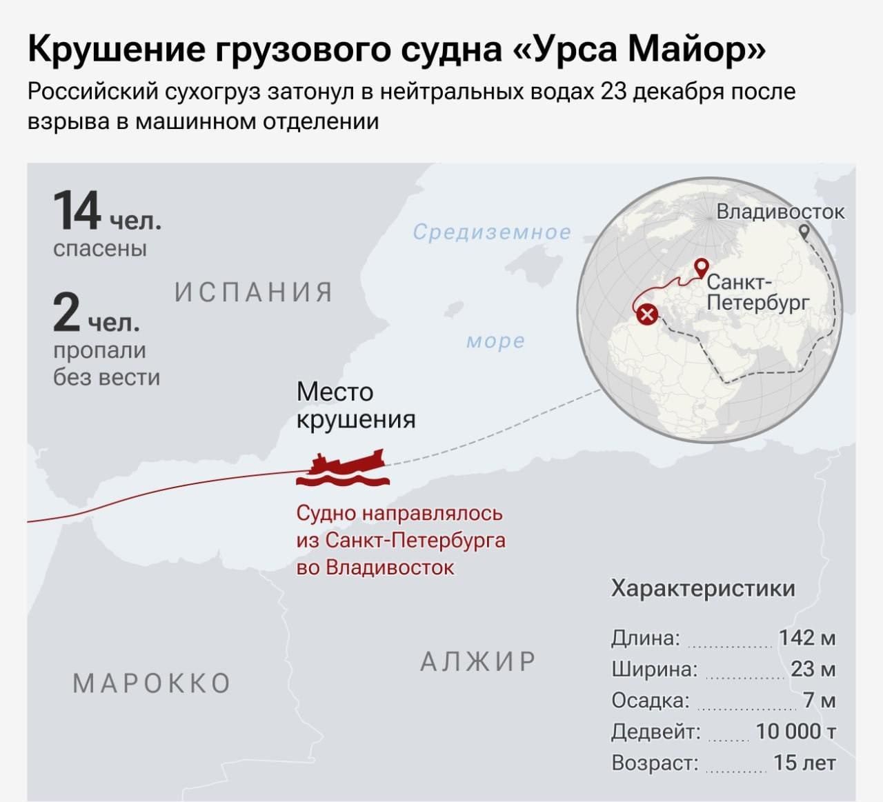 Russian cargo ship Ursa Major sank in the Mediterranean Sea -Sabotage ...