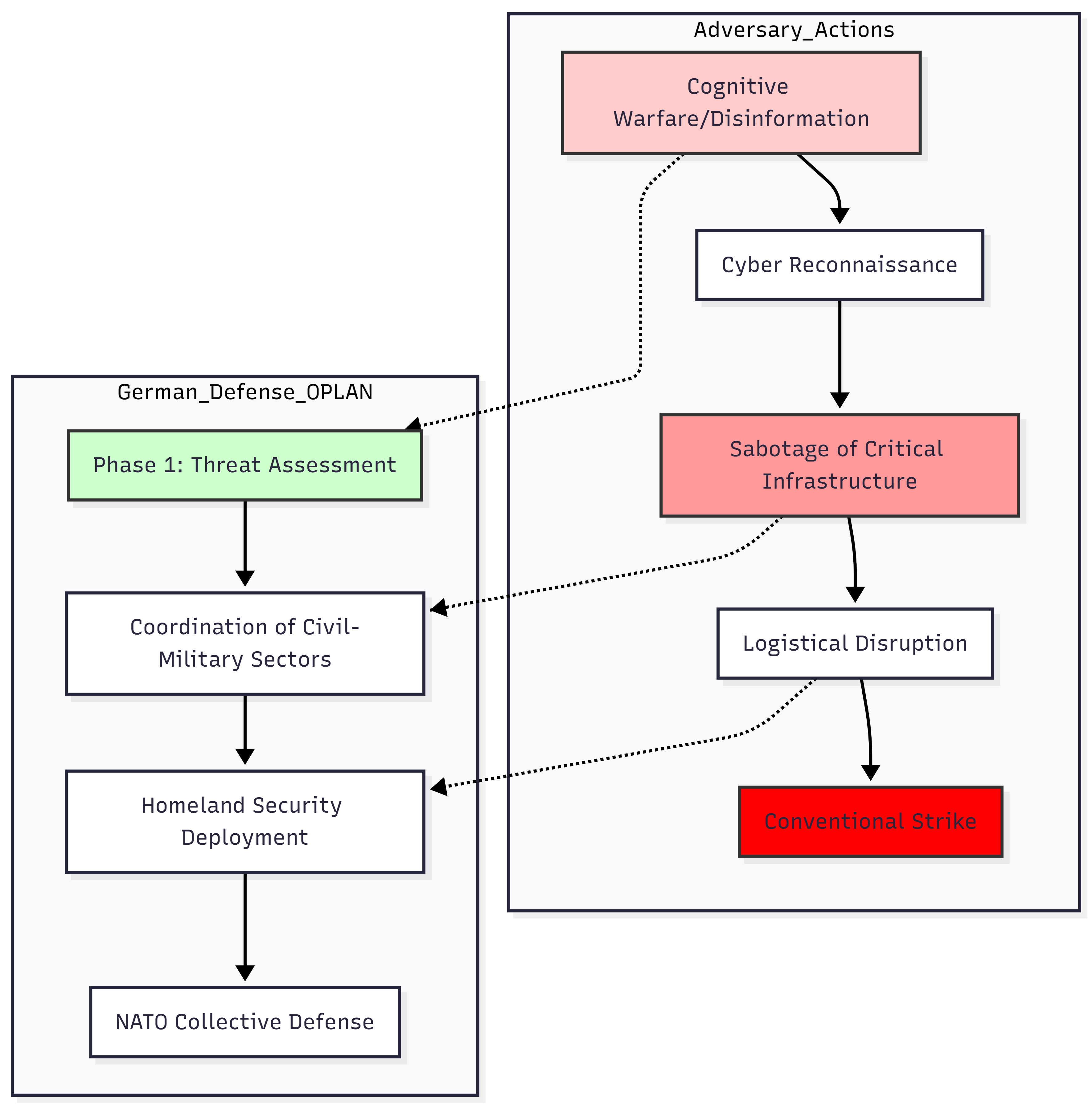 Operational Plan for Germany (OPLAN) – The Cyber Shafarat