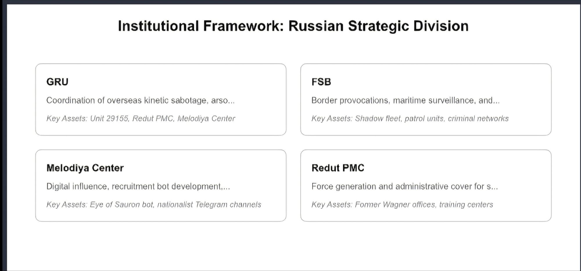 Wagner-GRU Sabotage Network in Europe – The Cyber Shafarat