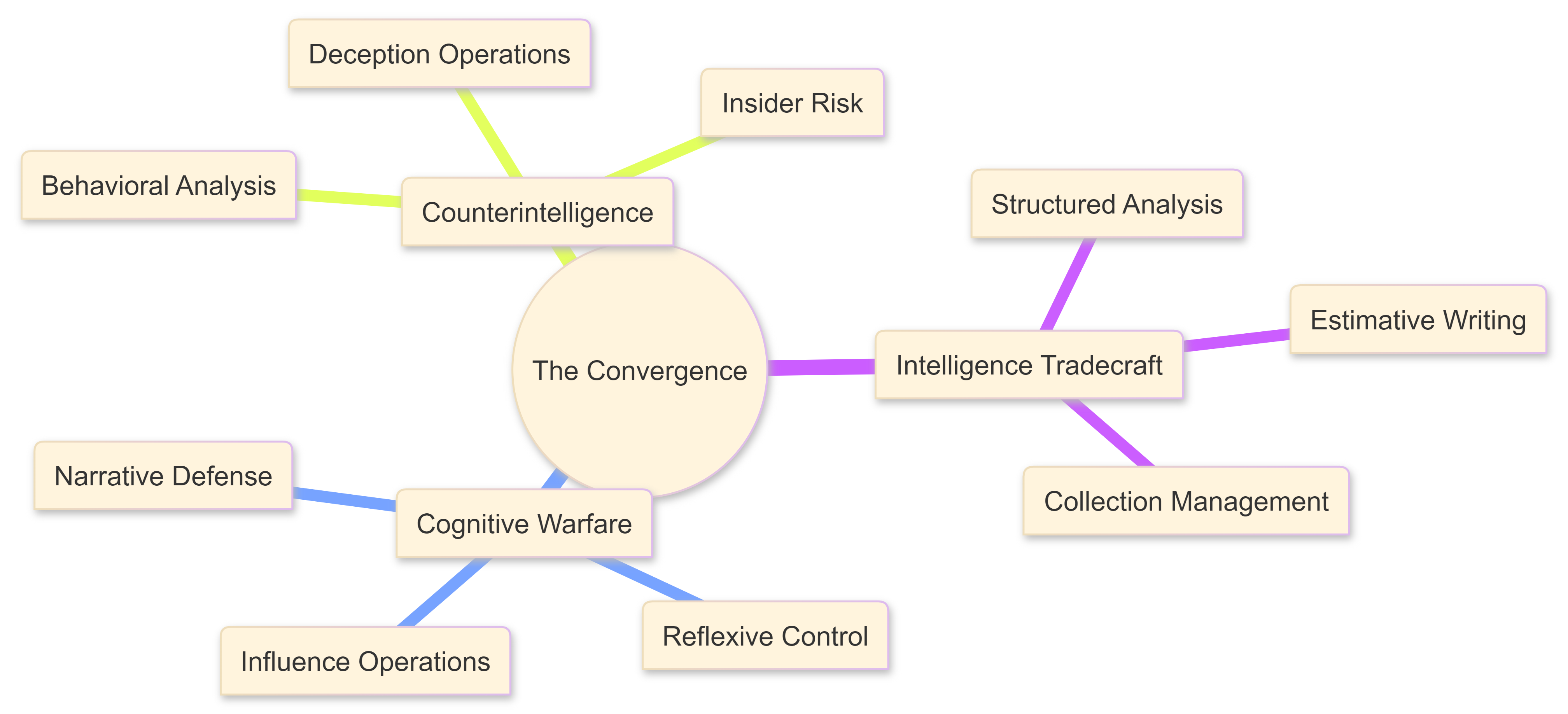 The Convergence of Intelligence and Cognitive Warfare – The Cyber ...